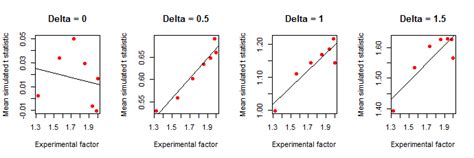 Experiment Design Can Unbalanced Dataset Be Better Than Balanced Cross Validated