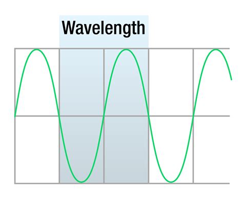 Wavelength Diagram NASA Science