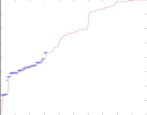 The Genetic Evolutionary Fitness Map Download Scientific Diagram