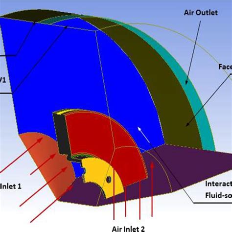 Fluid Body Surfaces In Ansys Icem Cfd Download Scientific Diagram