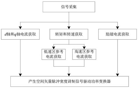 A Method For Controlling The Maximum Output Power Of A Hybrid