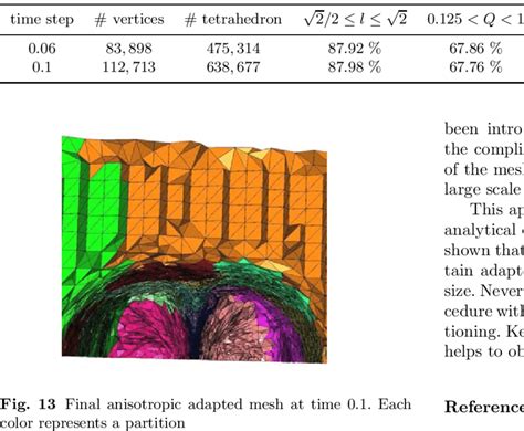 Related To Adapted Meshes With The Corresponding Mesh Quality In Size Download Scientific