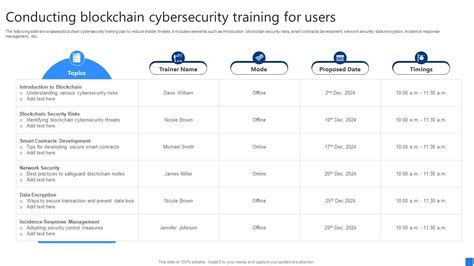 Conducting Blockchain Cybersecurity Securing Blockchain Transactions A