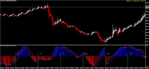 MACD Multitime Frame MTF MACD