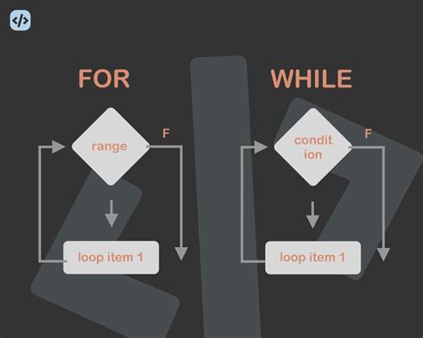 O Que é Um Loop Em Programação LIBRAIN