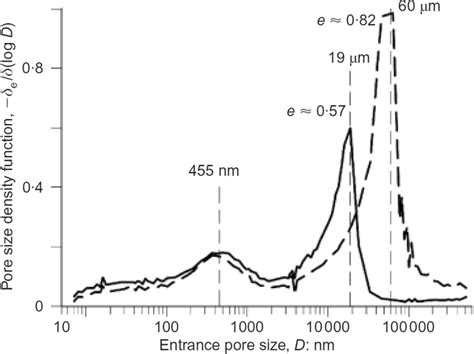 Effect Of Compression Of Compacted Barcelona Silty Clay On Pore Size