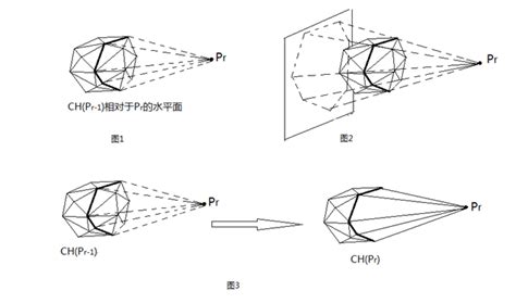 凸包算法（graham扫描法） 程序员大本营