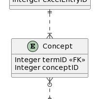 Ontology Data Model Download Scientific Diagram