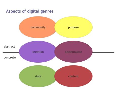 Schemacmd An Xml Based Storage Schema For The Compilation Of Mixed