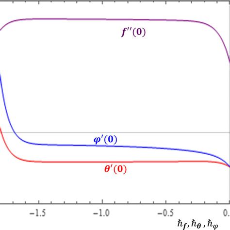 Total Squared Residual Error Download Scientific Diagram