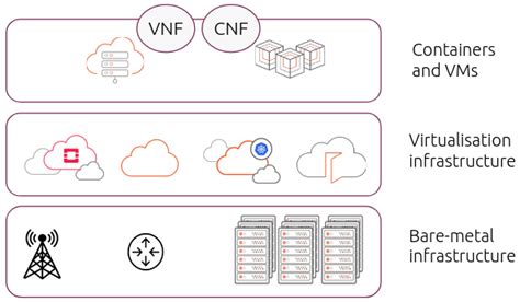 Telecom Security How To Safeguard Your Open Source Telco Infrastructure