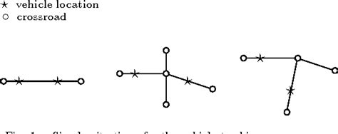 Figure 1 From A New Method For Urban Traffic State Estimation Based On Vehicle Tracking