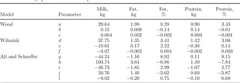 Table 1 From Lactation Curve Models For Estimating Gene Effects Over A Timeline Semantic Scholar