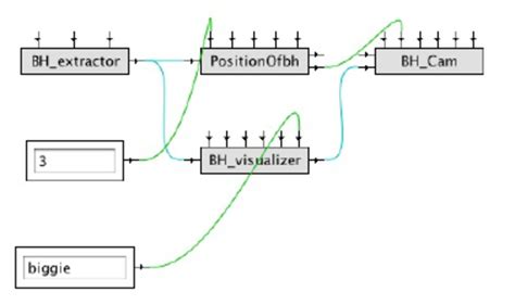 Sprache Dataflow Language Example For Following The Path Of A Black