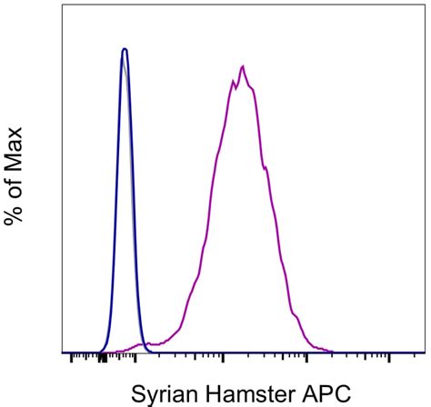 Fc Receptor Binding Inhibitor Antibody 14 9161 73