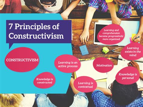 7 Principles Of Constructivism By Jairo Yagual On Prezi 7 Principles Of Constructivism By Jairo Yagual On Prezi
