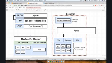docker part 4 docker server를 이용한 custom images 생성 by yongsu jeong su s daily log medium