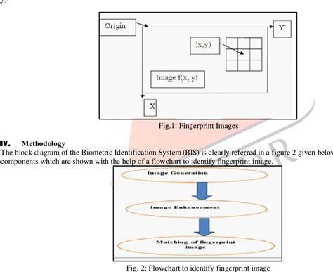 Figure 2 From A Review Paper On Fingerprint Identification System