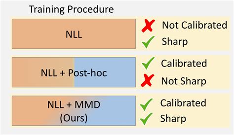 Stanford Ai Lab Papers And Talks At Neurips 2023 Sail Blog