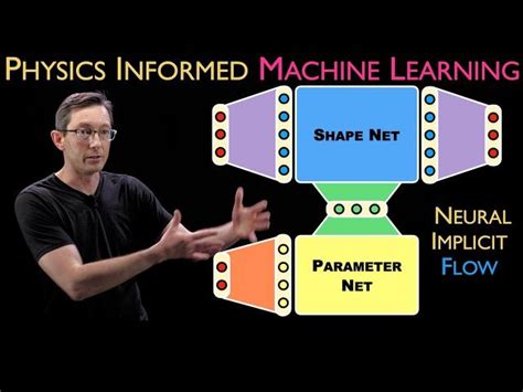 Free Video Neural Implicit Flow Physics Informed Machine Learning