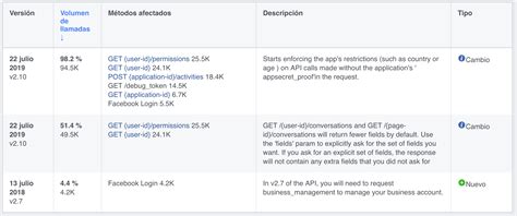 App Crashing Android · Issue 267 · Magusreact Native Facebook Login · Github