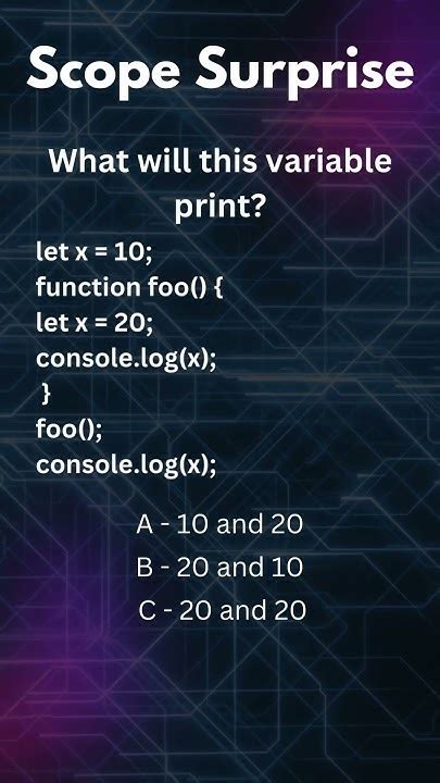 Js Quiz Scope Surprise Javascript Freecodecamp Frontend Development Youtube