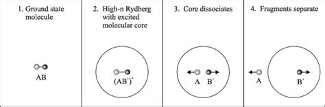 1 The Core Ion Model Schematic Illustration Of Dissociation Of A Download Scientific Diagram