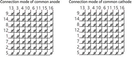 Use A 8x8 Led Matrix With Raspberry Pi And Python