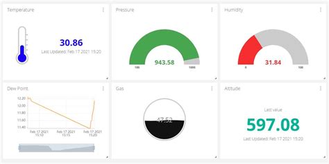 Esp32 Bme680 Weather Station And Iaq Monitoring On Mqtt
