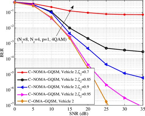 Figure 10 From Generalized Quadrature Spatial Modulation And Its Application To Vehicular