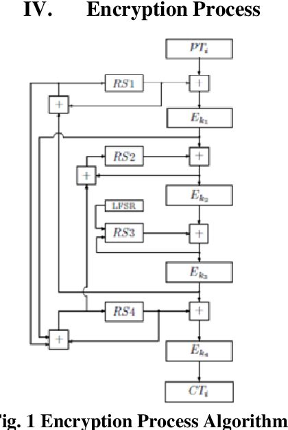 Pdf Efficient Implementation Of Hummingbird Cryptographic Algorithm Semantic Scholar