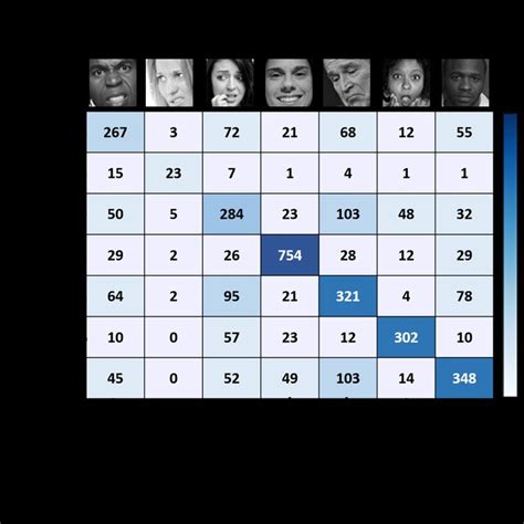 Results Presented Through The Confusion Matrix The X Horizontal Axis Download Scientific