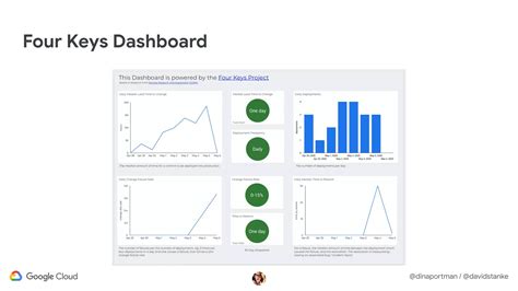 The Four Keys Measuring Devops Success Ppt