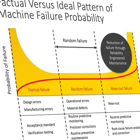 Condition Monitoring For Engineers Yellotec