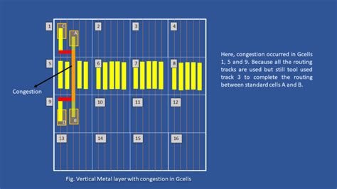 Placement Vlsi Talks