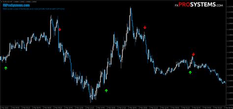 Binary Comodo Profitable No Repaint Indicator For Binary Options