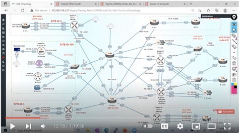 Network Kings On Linkedin Sdwan Devnet Ccnp Ospf Bgp Mpls Azure Mcsa