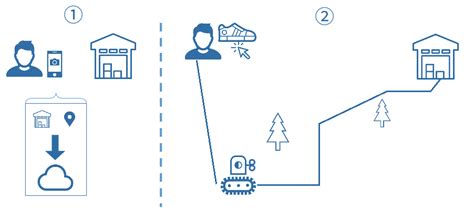 Autonomous Ground Robot Sjtu Brain Inspired Application Technology Center