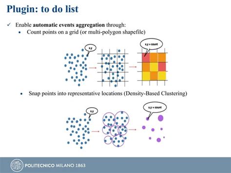 Hotspot Analysis With Qgis Foss4g It 2017 Pdf