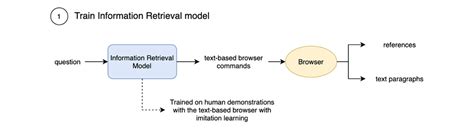 Ai Models Can Now Surf The Internet
