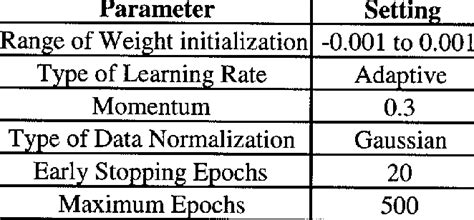 2 initial parameter settings download table