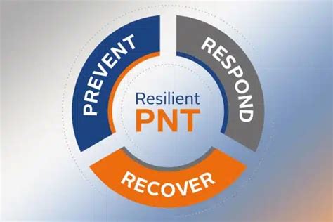 Prevent Respond And Recover With Securesync Safran Navigation And Timing