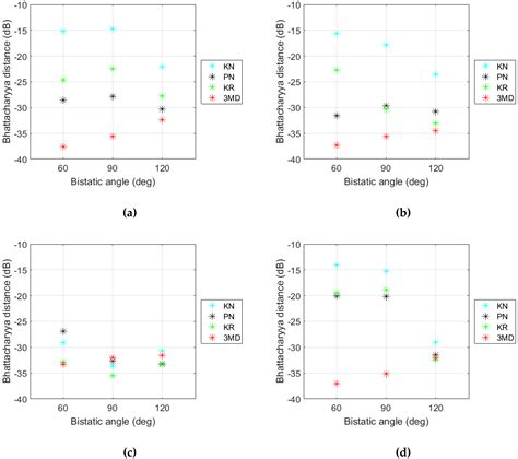 Modeling The Amplitude Distribution Of Radar Sea Clutter