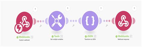 Webhook Response To Manychat How To Make Community