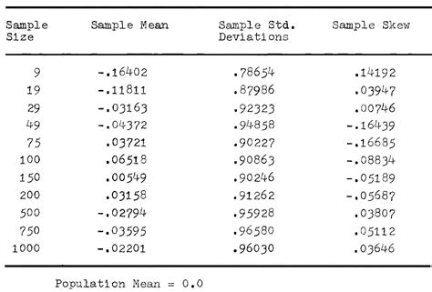 Table 8 From Statistical Tolerance Limits For A Pearson Type Iii