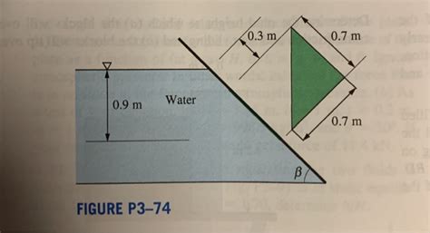 Solved To 3 74 Determine The Resultant Force Acting On The