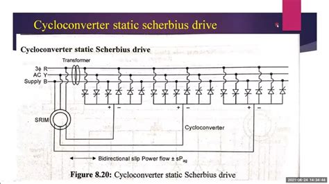 Static Scherbius Drive Circuit Diagram