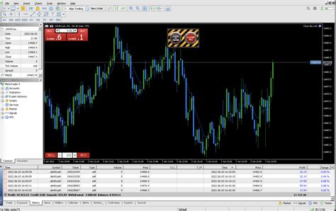 DAX Entry Indicator For MT4 And MT5 Trading Platform TheDaxLife