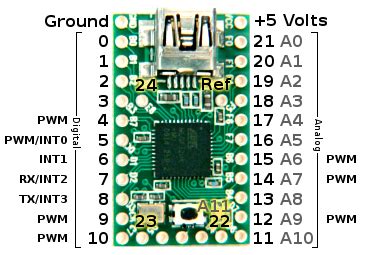 Babe Scale How To Build An SN76489 USB MIDI Module