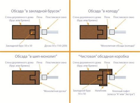 Установка двери в бане: как установить петли для банной двери, как ...